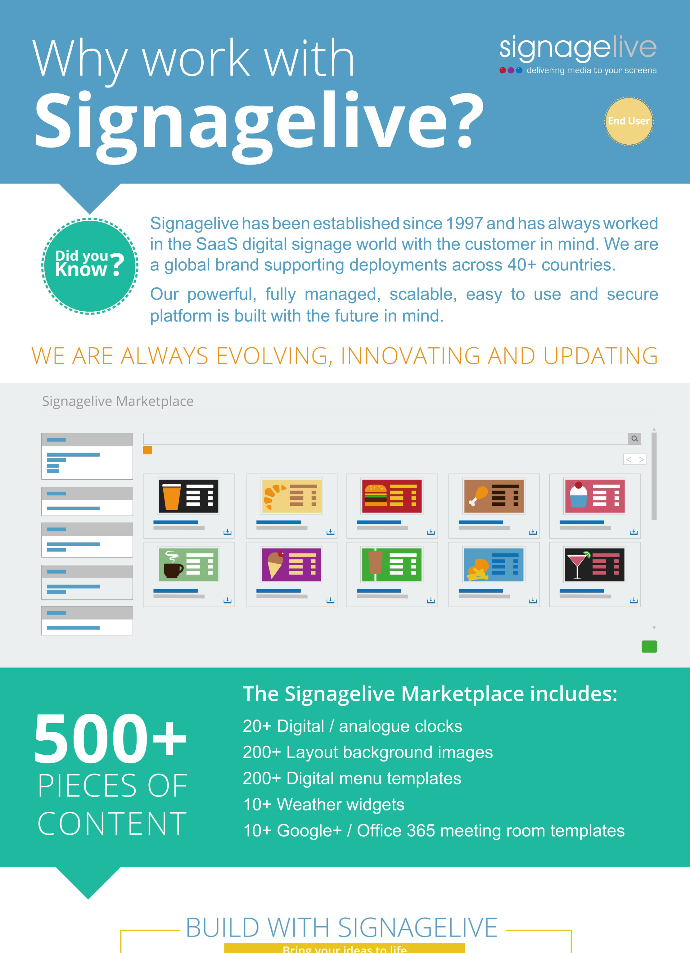Signagelive Digital Signage - deansplc.co.uk